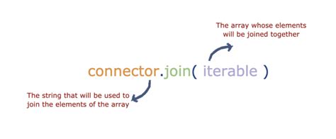 Join Method Trong Python Itguruvn Blog