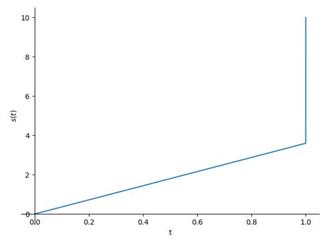Functions Constrained Smooth Transition Between Points Mathematics Stack Exchange
