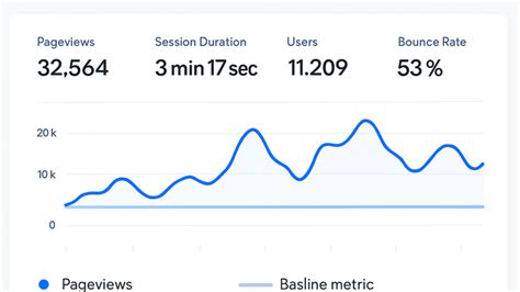 What Are Baseline Metrics Examples And Applications Plainsignal