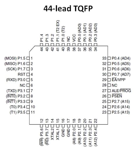Bascom 8051 At89s52 Pin Configurations
