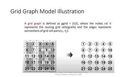 routing and algorithms for vlsi design pptx 3 d graphics computer