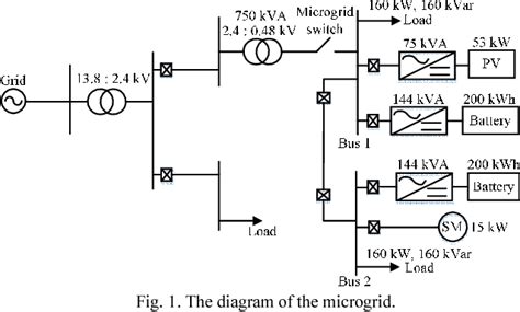 Figure 1 From Development Of Hardware In The Loop Microgrid Testbed
