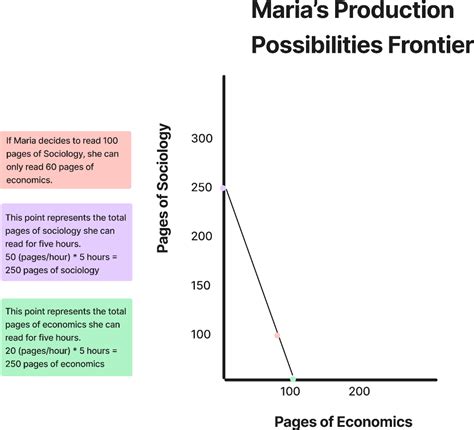 Ppc Graph Copy Figma