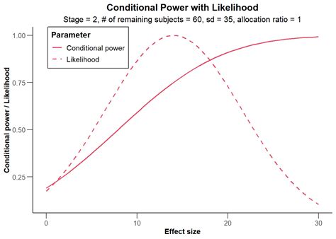 Rpact Using The Inverse Normal Combination Test For Analyzing A Trial