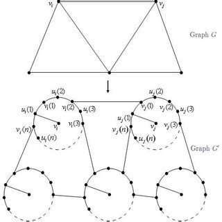 3 The Transformation Of Planar Graph G To Planar Graph G Download Scientific Diagram