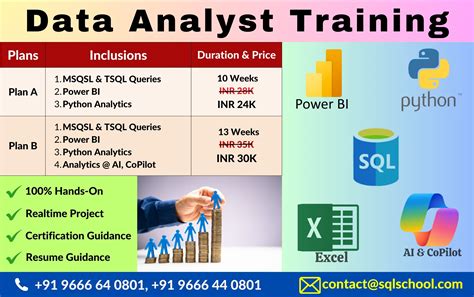 Data Analyst With Ai Master Sql Power Bi Python