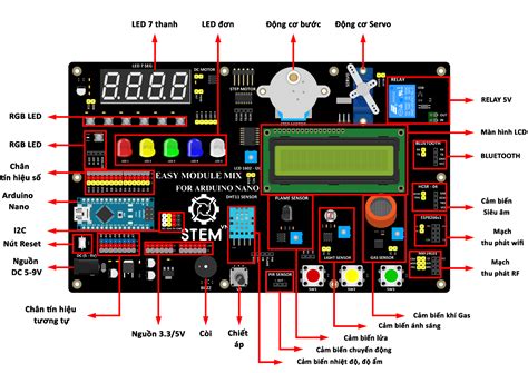 2 Cấu tạo của EASY MODULE MIX FOR ARDUINO NANO Tài liệu STEM VN Wiki 2 0
