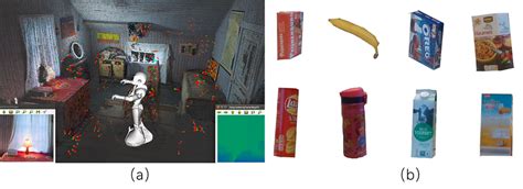 6d Object Pose Estimation