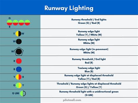 Runway Markings And Signs At Ryan Knight Blog