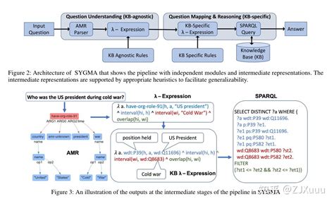 sygma system for generalizable modular question answering over
