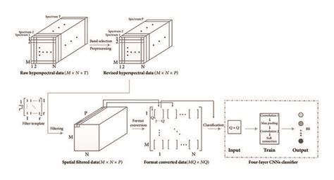 flow chart of the proposed framework download scientific diagram
