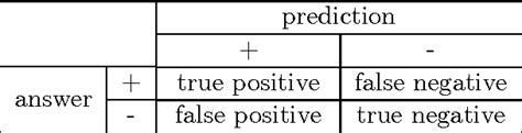 Figure 2 From A Formal Framework For Evaluation Of Information Extraction Semantic Scholar