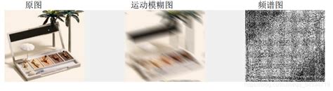 运动模糊图像恢复处理 matlab实现 运动模糊图像复原 数学建模赛题 csdn博客