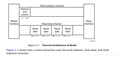 zynq axi4 axi full 总线学习（一）三种axi总线以及axi full总线端口总结 zynq acp接口 csdn博客