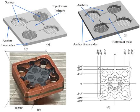 Design And Development Of A Moems Accelerometer Using Soi Technology