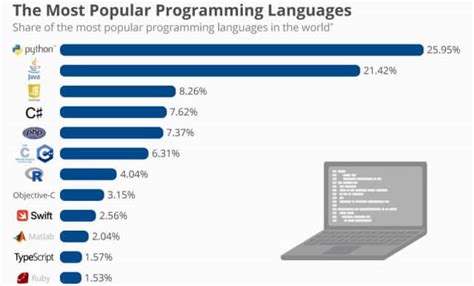 How Much Does It Cost To Build A Python Application Qit