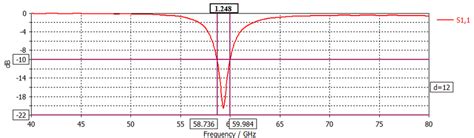 Optimised Bandwidth For The Base Rectangular Mpa Download Scientific
