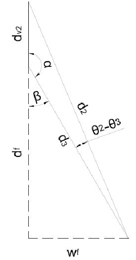 Distance D F And Offset W F Download Scientific Diagram