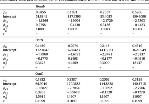Table A13 From International Journal Of Approximate Reasoning Semantic Scholar