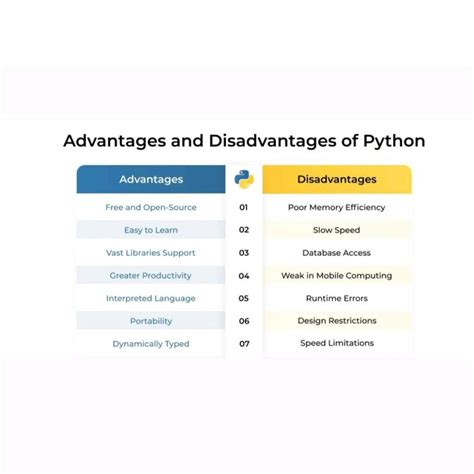 Swati Hande On Linkedin Python Pythonprogramming Pythondeveloper