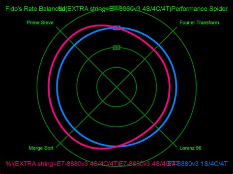 A Pi Pie Chart Page 29 Raspberry Pi Forums