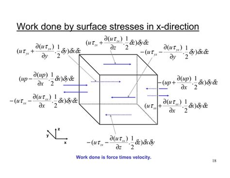 02 Conservation Equations Pdf