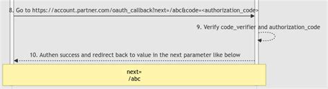 How We Escalated A DOM XSS To A Sophisticated Click Account Takeover For Part