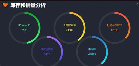 echarts vue电商控制平台 echarts vue 报表平台 csdn博客