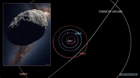 Наблюдаете ли вы или нет новости по поводу объекта 3i атлас который