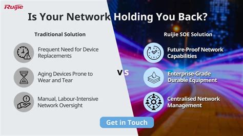 Ruijie Innovation Networksolution Soesolution Network Ruijie Networks