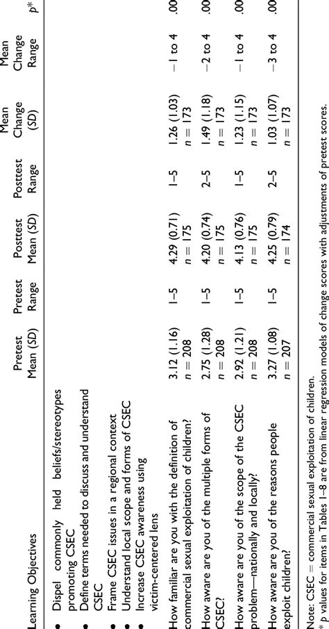 Module 1 What Is Csec Download Table