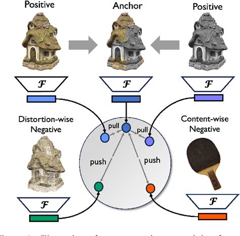 Contrastive Pre Training With Multi View Fusion For No Reference Point