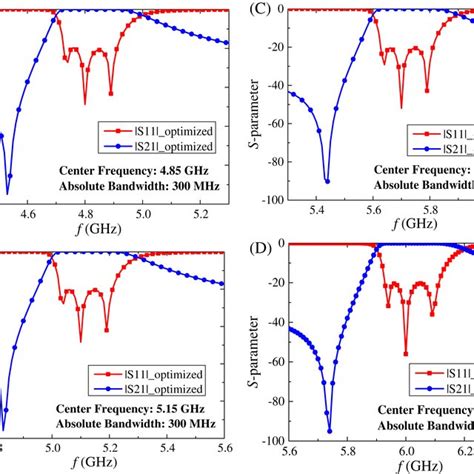 Lc Circuit Structure Of Bandpass Filter Bpf Download Scientific Diagram