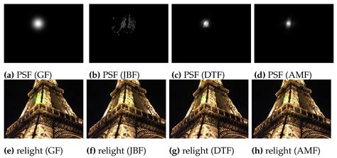 Retinex Based Relighting For Night Photography
