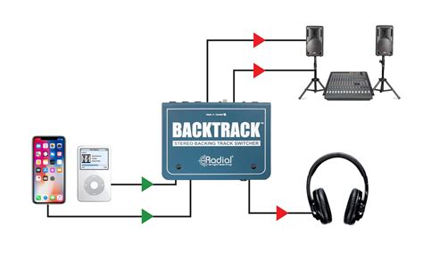 Backtrack Radial Engineering Backtrack Radial Engineering