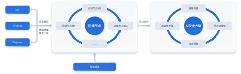 Sdk安全加速sdk游戏盾app客户端安全防御盾高防游戏盾cc防御盾云盾yundun