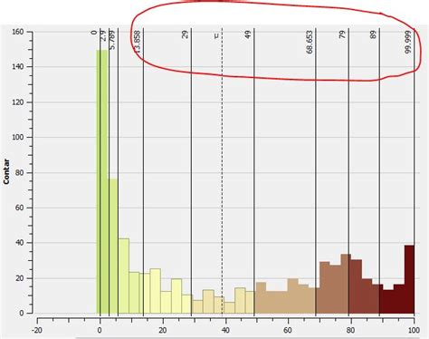 Qgis Remove Histogram Classification Labels Geographic Information Systems Stack Exchange
