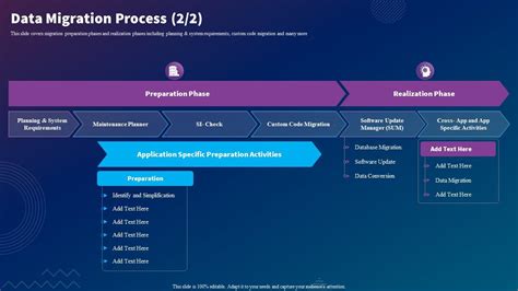 F601 Sdlc Planning Data Migration Process Ppt Slides Layouts Ppt Powerpoint