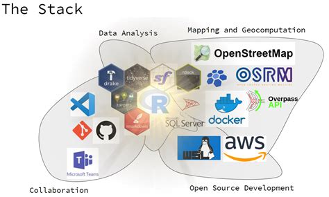 before i sleep a public service data science stack collaboration