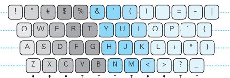 C Programming Typing Practice Improve Typing Speed Labex