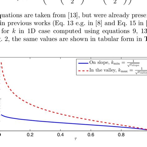 minimum and maximum values for setting the enlarging parameter k for download scientific