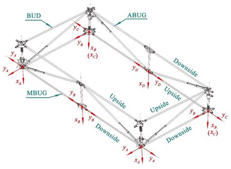 The Basic Loop Structure Of Support Structure Download Scientific