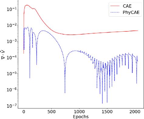 figure 2 from embedding hard physical constraints in neural network