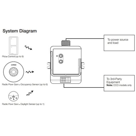 Lutron Powpack 5a Relay Module With Softswitch Rmk 5r Dv B For