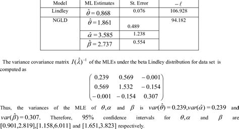 The Ml Estimates Standard Error And Log Likelihood For Data Set 2
