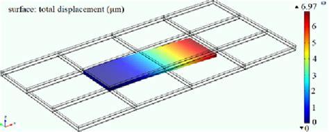 Figure 2 From Design And Fabrication Of Pdms‐based Electrostatically Actuated Mems Cantilever