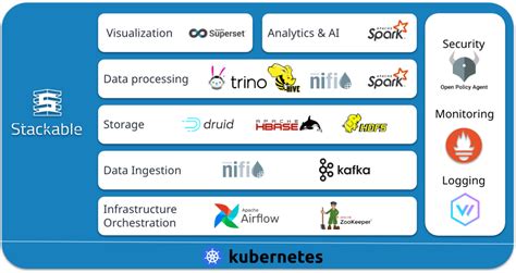 open source data platform data apps and infrastructure as code
