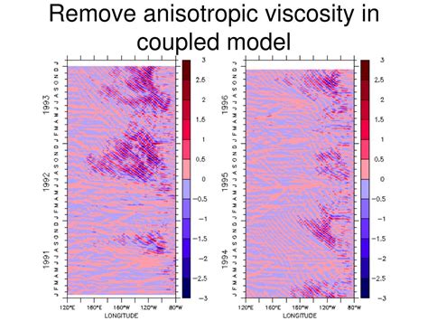 Ppt Biases In Ocean And Coupled General Circulation Models Powerpoint Presentation Id5491785