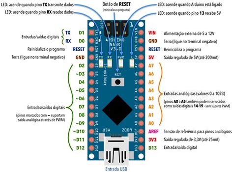 Arduino Internet Das Coisas E Computação Vestível