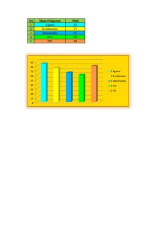 Soal Praktek Excel PDF